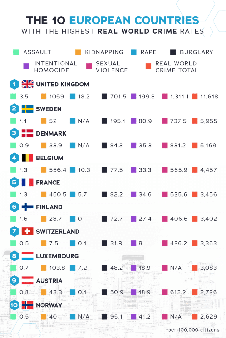 What is the reality of real-world and cyber crime in Europe? - TechRobot