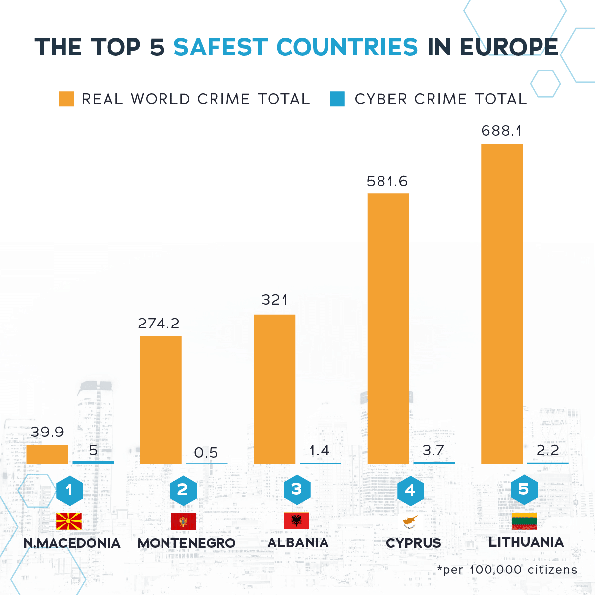 What is the reality of real-world and cyber crime in Europe? - TechRobot
