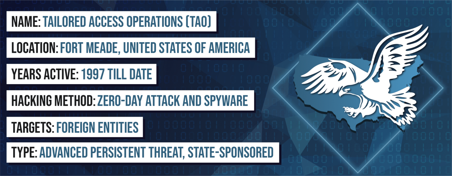 Top 10 Hacker Groups of Recent Times