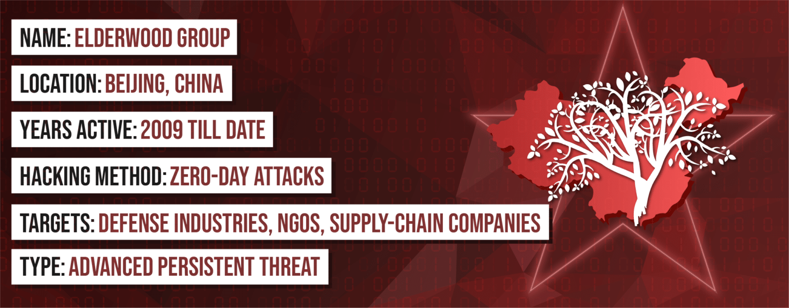 Top 10 Hacker Groups of Recent Times