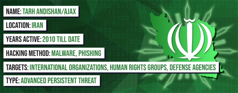 Top 10 Hacker Groups of Recent Times