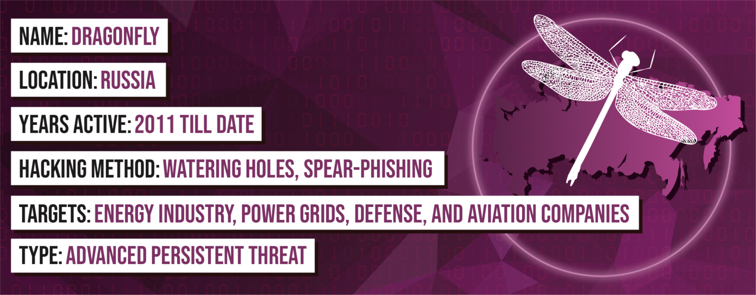 Top 10 Hacker Groups of Recent Times