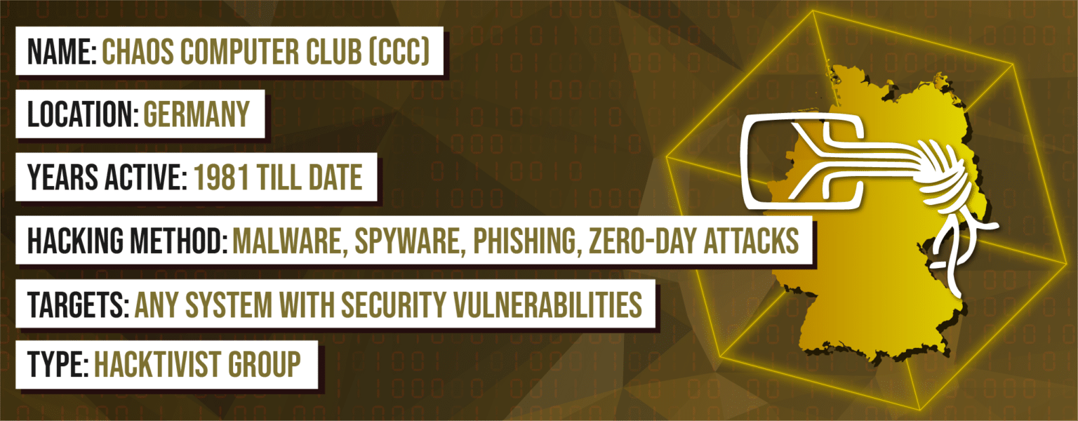 Top 10 Hacker Groups of Recent Times