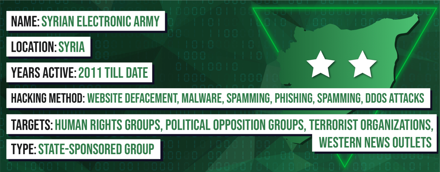 Top 10 Hacker Groups of Recent Times