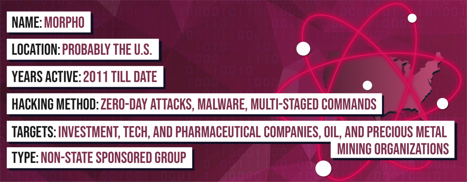 Top 10 Hacker Groups of Recent Times