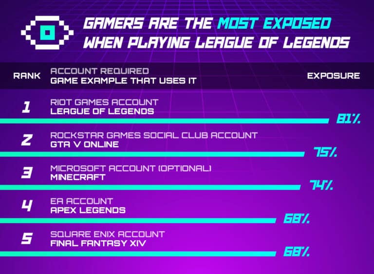 How Much Do Game Developers Know About You? - TechRobot