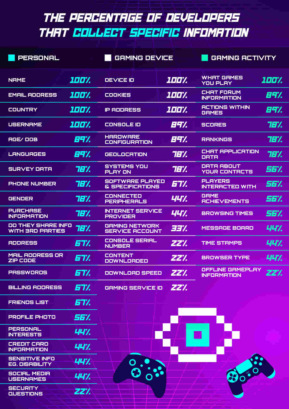 How Much Do Game Developers Know About You? - TechRobot