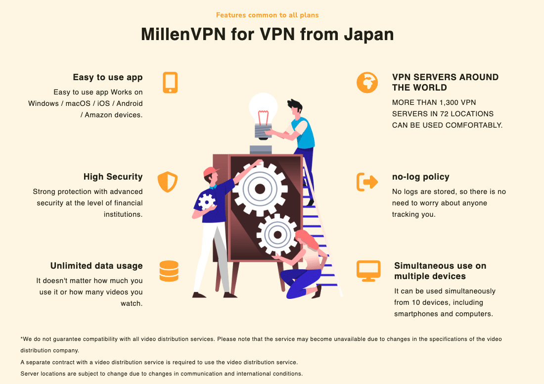 MillenVPN: A Comprehensive Review for 2025 - TechRobot