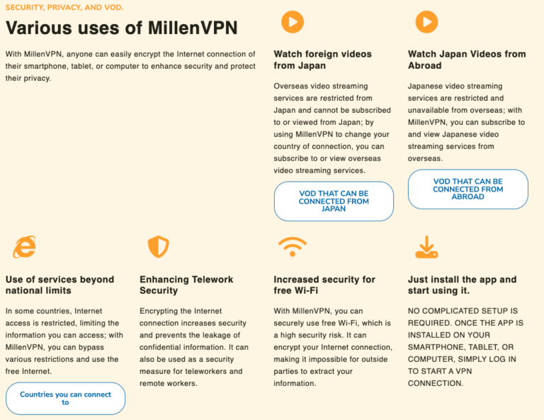 MillenVPN: A Comprehensive Review for 2025 - TechRobot
