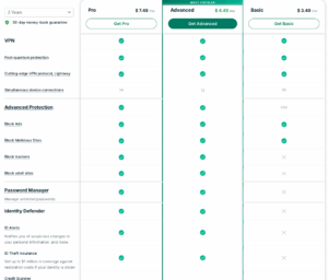 ExpressVPN Price 2025 – Compare ExpressVPN Subscription Plans & Prices